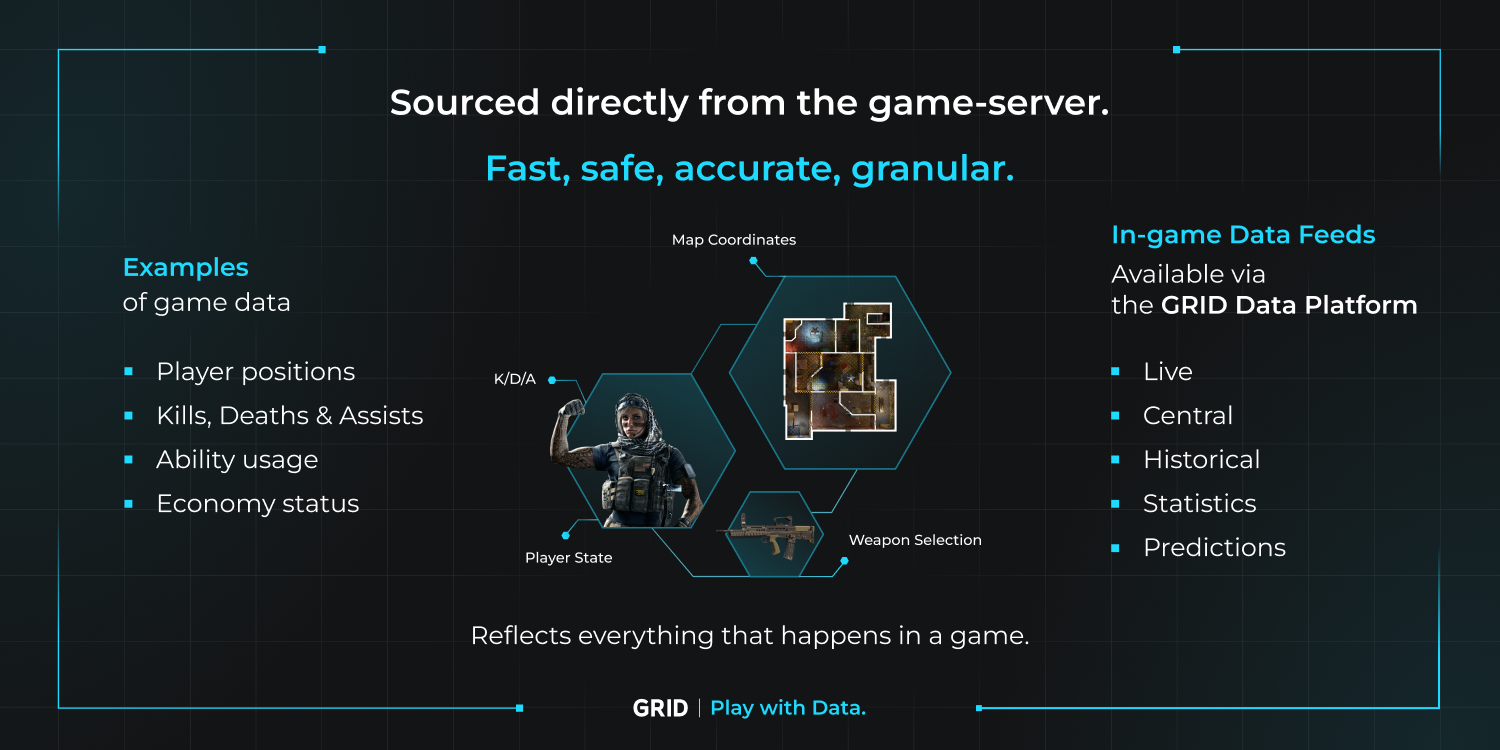 Understanding Telemetry Data.