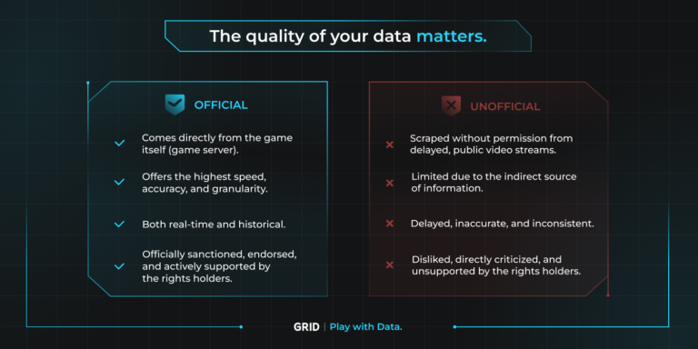 Understanding Telemetry Data.