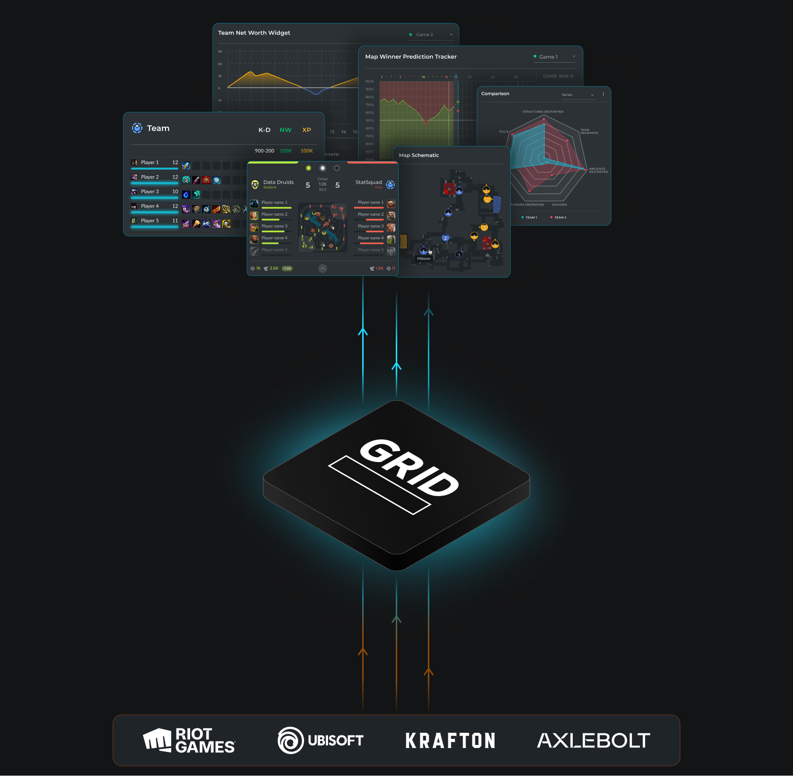 GRID Widgets: Elevate Esports Engagement with Real-Time Data